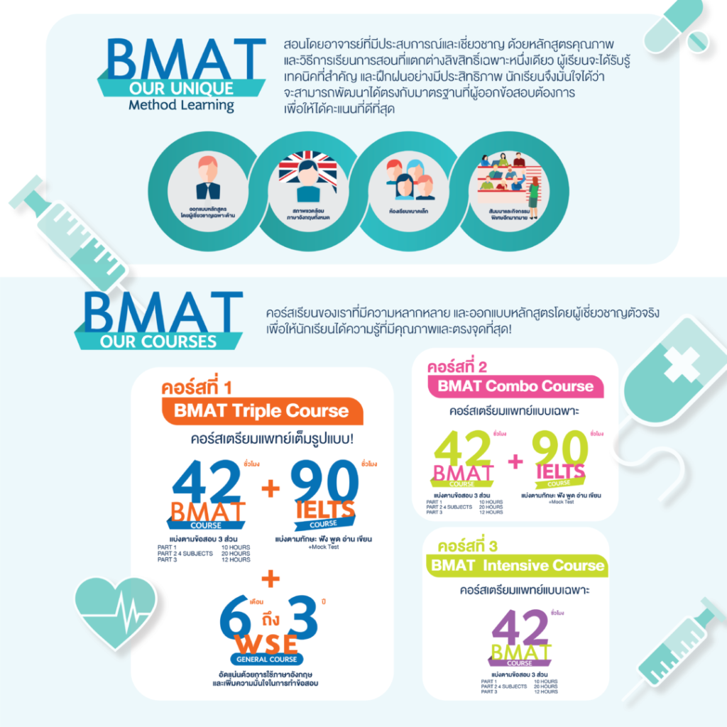 BMAT - Greater Good Education