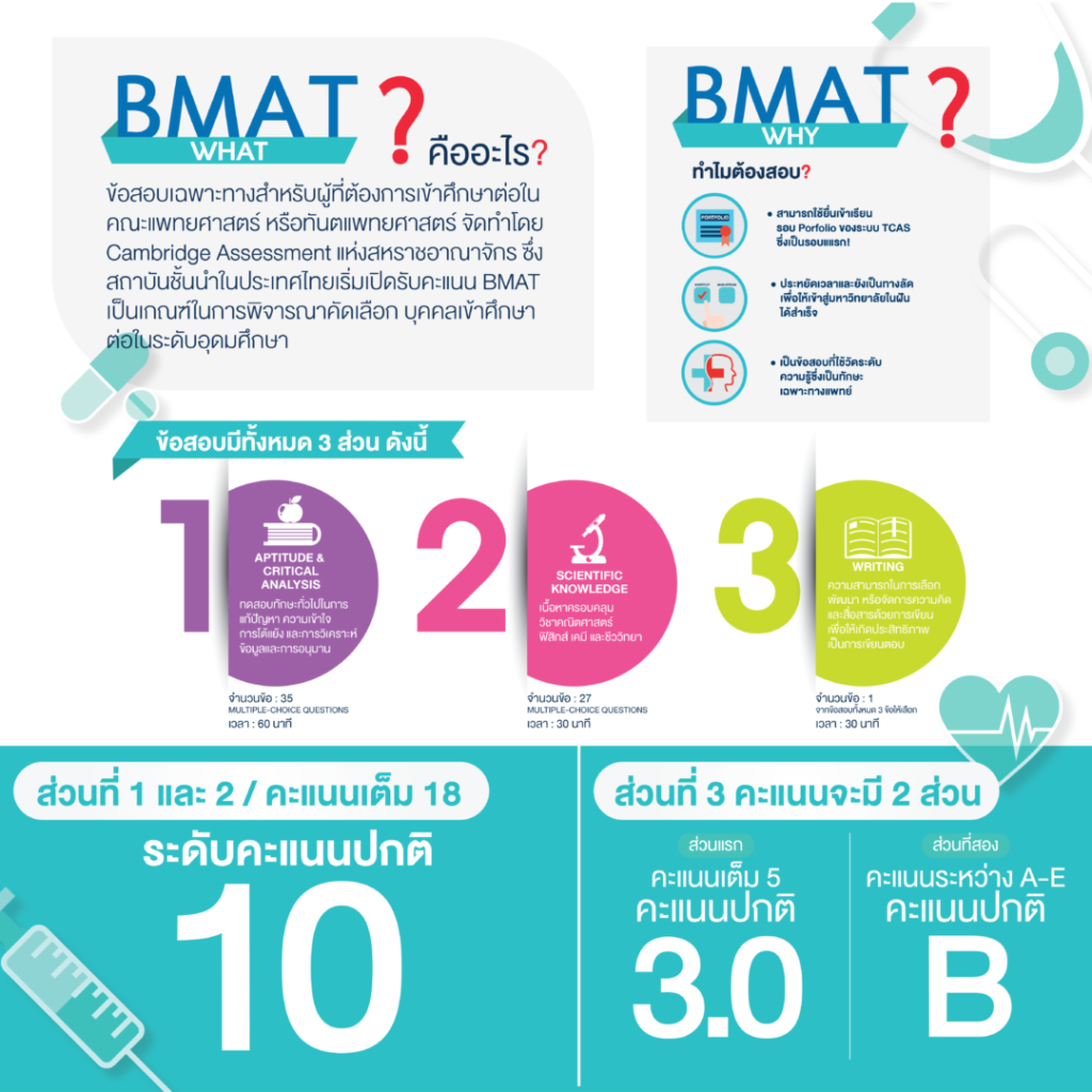 BMAT - Greater Good Education